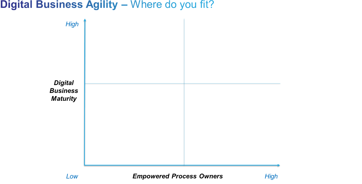 Digital Business Agility Our Vision